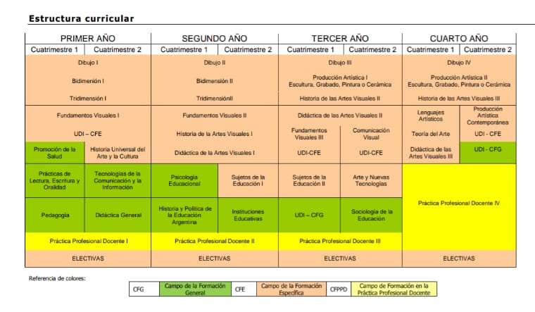 Plan de Estudios de Artes Visuales – IES 9002 Tomás Godoy Cruz